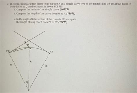 2 the perpendicular offset distance from point a on a simple curve to q