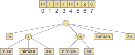 comp9024 ♢ week 04b ♢ string algorithms ♢ 22t0
