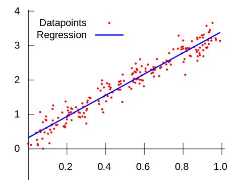 what is exploratory data analysis