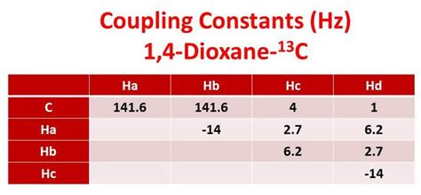 University Of Ottawa Nmr Facility Blog Information Rich 13c Satellites