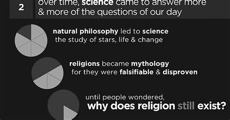 why does religion still exist imgur