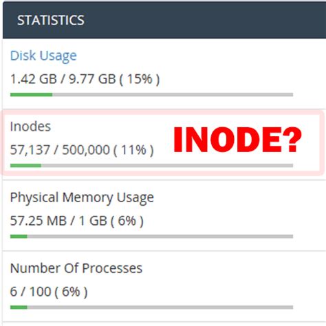 what does inode mean in hosting hosting promo code