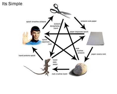 technological information r~p~s~l~s