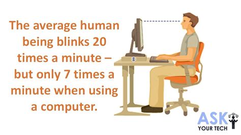 technology facts askyour tech