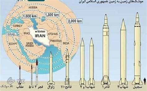 ویدئو و عکس تیربار موشکی سپاه، دستاورد بی‌نظیر نظامی در جهان کدام