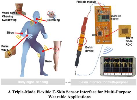 sensors free full text a triple mode flexible e skin sensor