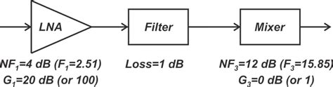 Noise Figure Concepts—power Gain Lossy Components And Cascaded
