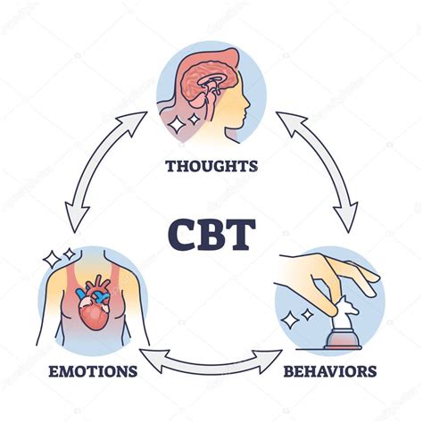 Tcc O Terapia Cognitiva Conductual Con Diagrama De Esquema De Cambio De