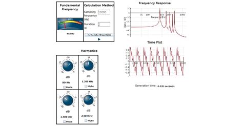 signal generation tools using embedded gui components