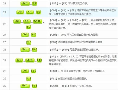 Excel2016快捷键位大全 Excel2016有哪些功能操作快捷键 Excel 教程之家