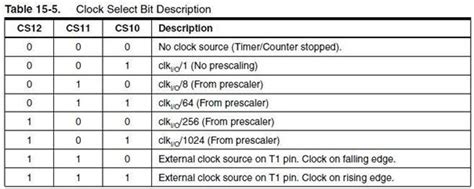 intro to arduino assembly labs arxterra