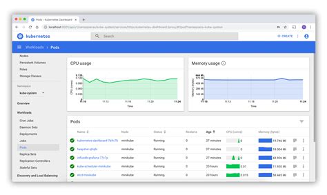 how to deploy a production grade kubernetes cluster on aws