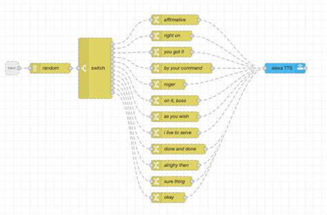 weekend schedule node red home assistant community