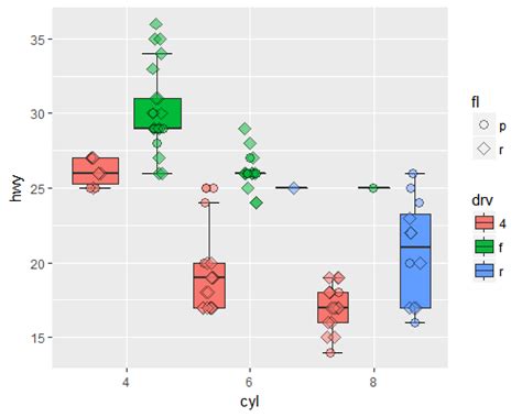[solved] aligning subsetted data points with ggplot2 r