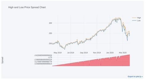 cufflinks [python] how to create plotly charts from
