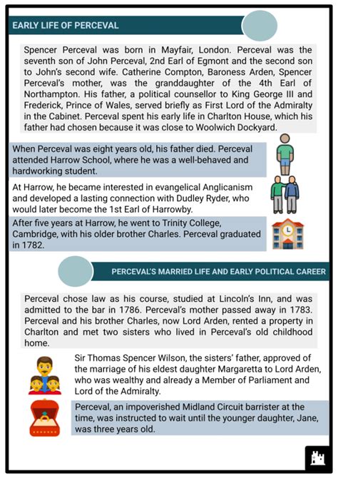 Spencer Perceval Life Premiership Legacy History Worksheets