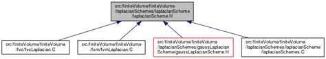 openfoam src finitevolume finitevolume laplacianschemes