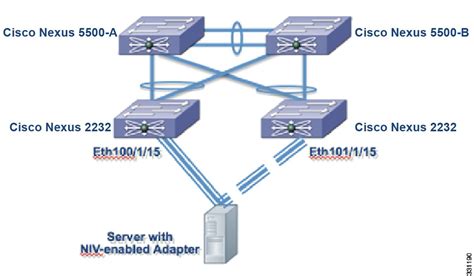 cisco nexus 5000 series nx os adapter fex software configuration guide