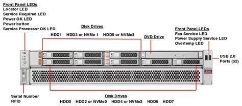 oracle sparc t8 1 server