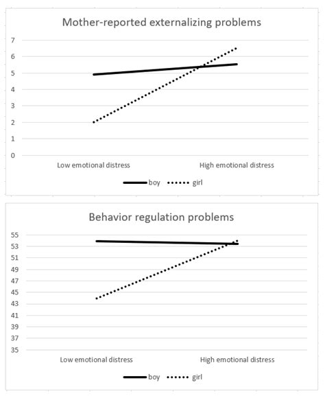 Ijerph Free Full Text Exposure To War Prior To Conception Maternal