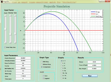 a comparison of trajectory of a projectile with drag b comparison