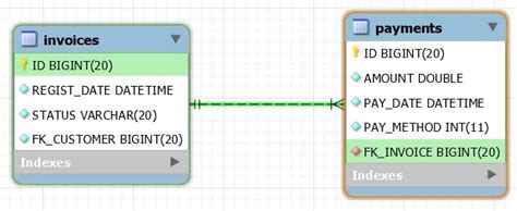 relaciones onetoone oscar blancarte software architecture