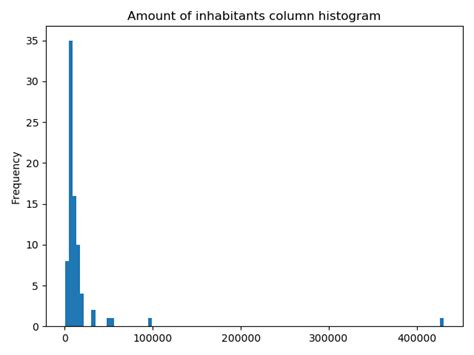data reclassification — geospatial analysis with python and r 2019