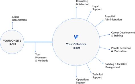 vfullstack