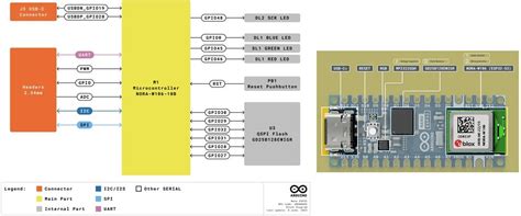 Nano Esp32 Boards Arduino Mouser