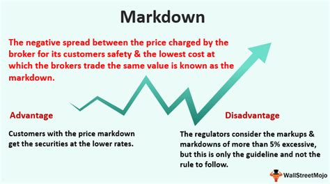markdown definition examples what is markdown