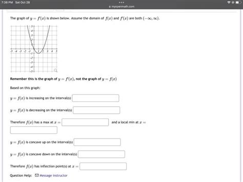 Solved The Graph Of Y F′ X Is Shown Below Assume The