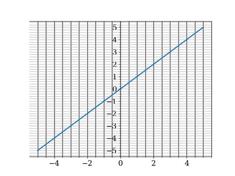 python ax grid overwrites ticks labels when spine is in centre
