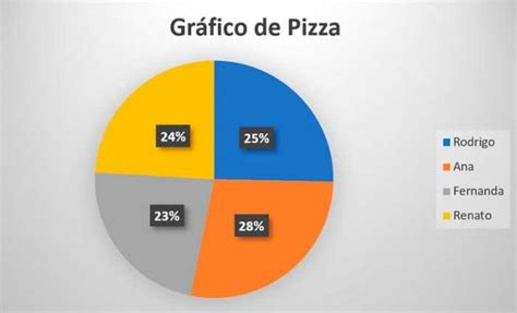 Como Fazer Gráfico No Excel Com Diferentes Modelos Tutorial Completo