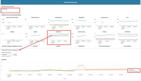 instana add on for splunk splunkbase