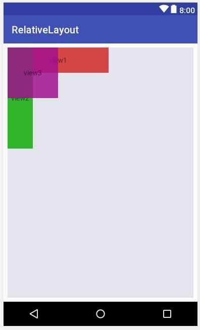 sử dụng relativelayout trong android