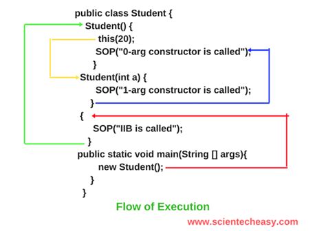 java array class constructor slew blogging lightbox