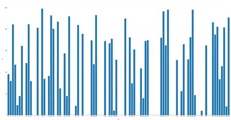 R Plotly How To Make Bar Chart Show Each Bars Label Stack Overflow