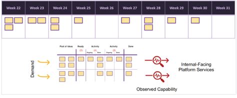how to use the dependency management poster