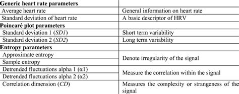 Heart Rate Variability Parameters Download Table
