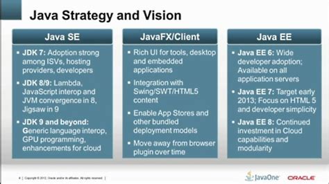 [速報]javaone 2012開幕。java se javafx java ee java meなどの最新ロード