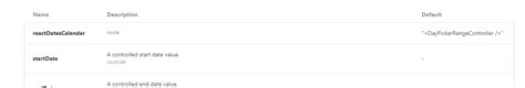 addon docs props with default values appear before props without