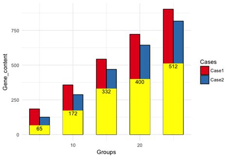 r show overlapping data in barplot with ggplot2 stack