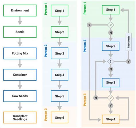 analisis penerapan standard operating procedure sop pada pelayanan my