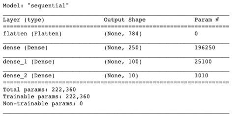 building an artificial neural network from scratch using keras