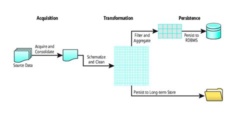 azure databricks monitoring azure databricks jobs with