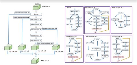 python tensorflow convolution neural network with