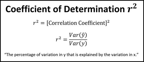 Coefficient Of Determination