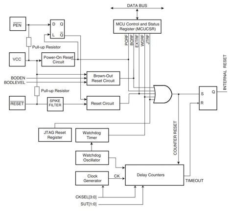 atmega128 16au microcontrollers datasheet pinout circuit [faq]