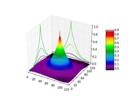 matplotlib black lines when saving 3d surface to pdf