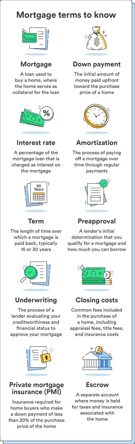 How To Get A Mortgage A 7 Step Guide Chime